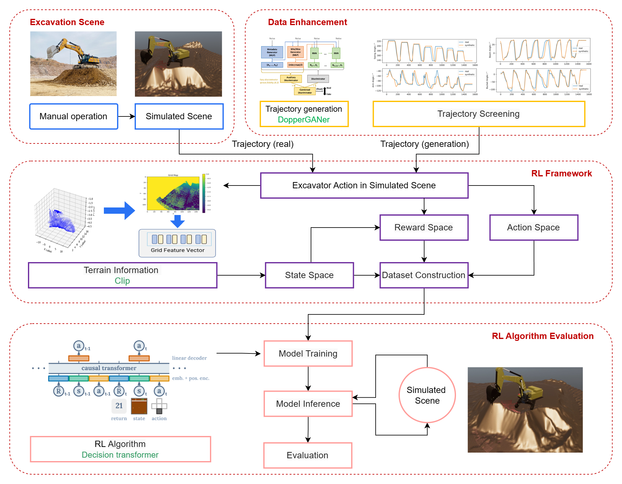 ExcavatorRL: A Novel Benchmark and Environment for Reinforcement Learning in Excavation