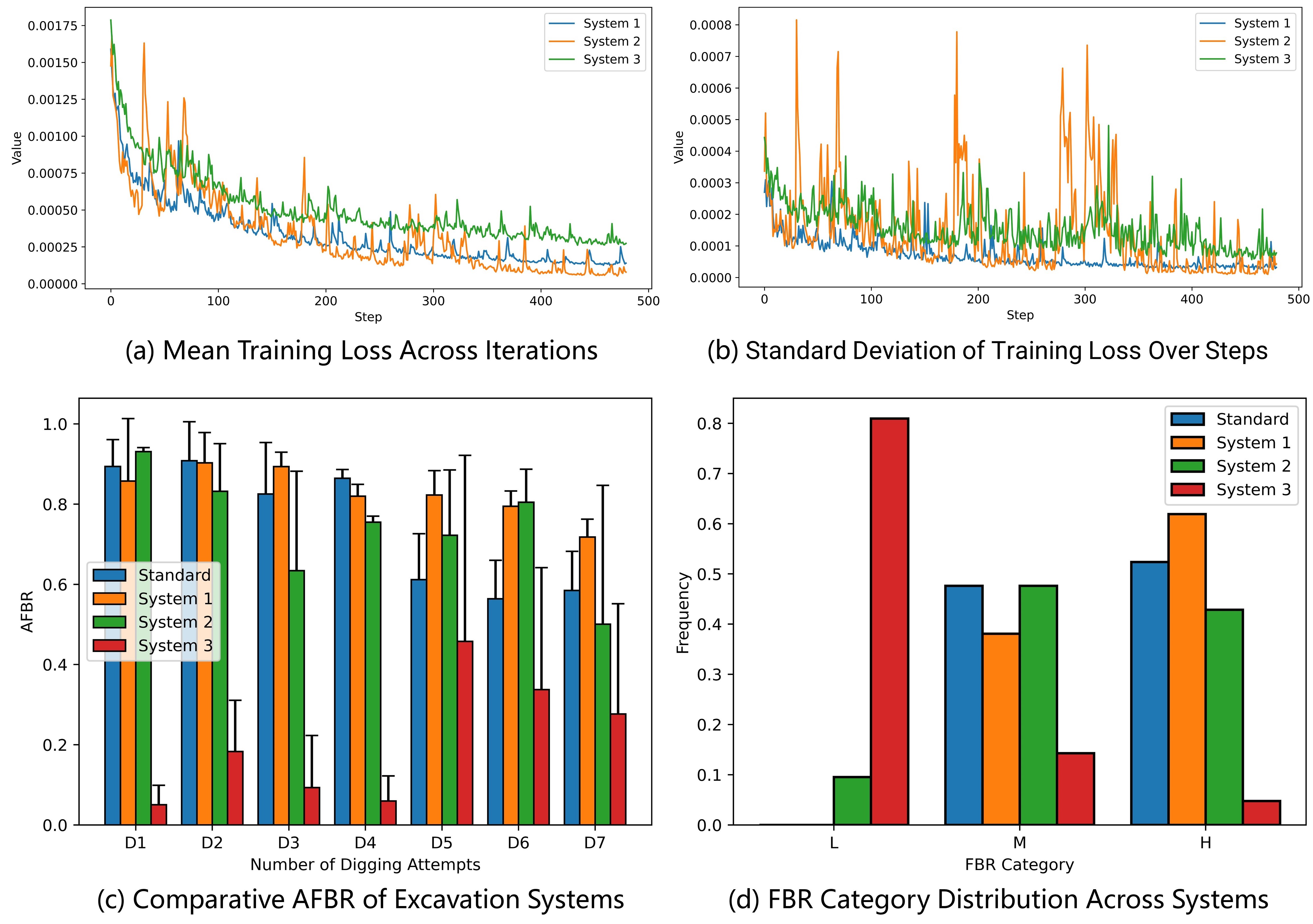 ExcavatorRL: A Novel Benchmark and Environment for Reinforcement Learning in Excavation